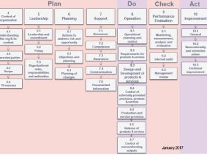 AS 9100, AS 9110 Certification Riyadh, Jeddah - ISO Saudi Arabia